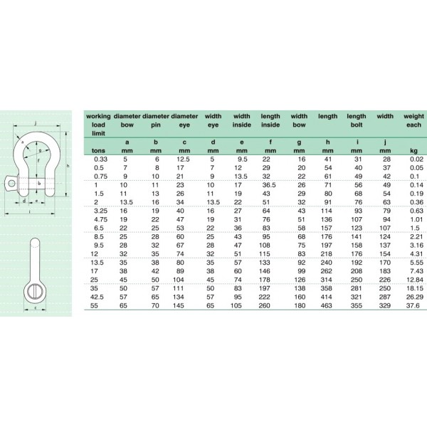 Green Pin Shackle Dimensions at Tammy Moran blog
